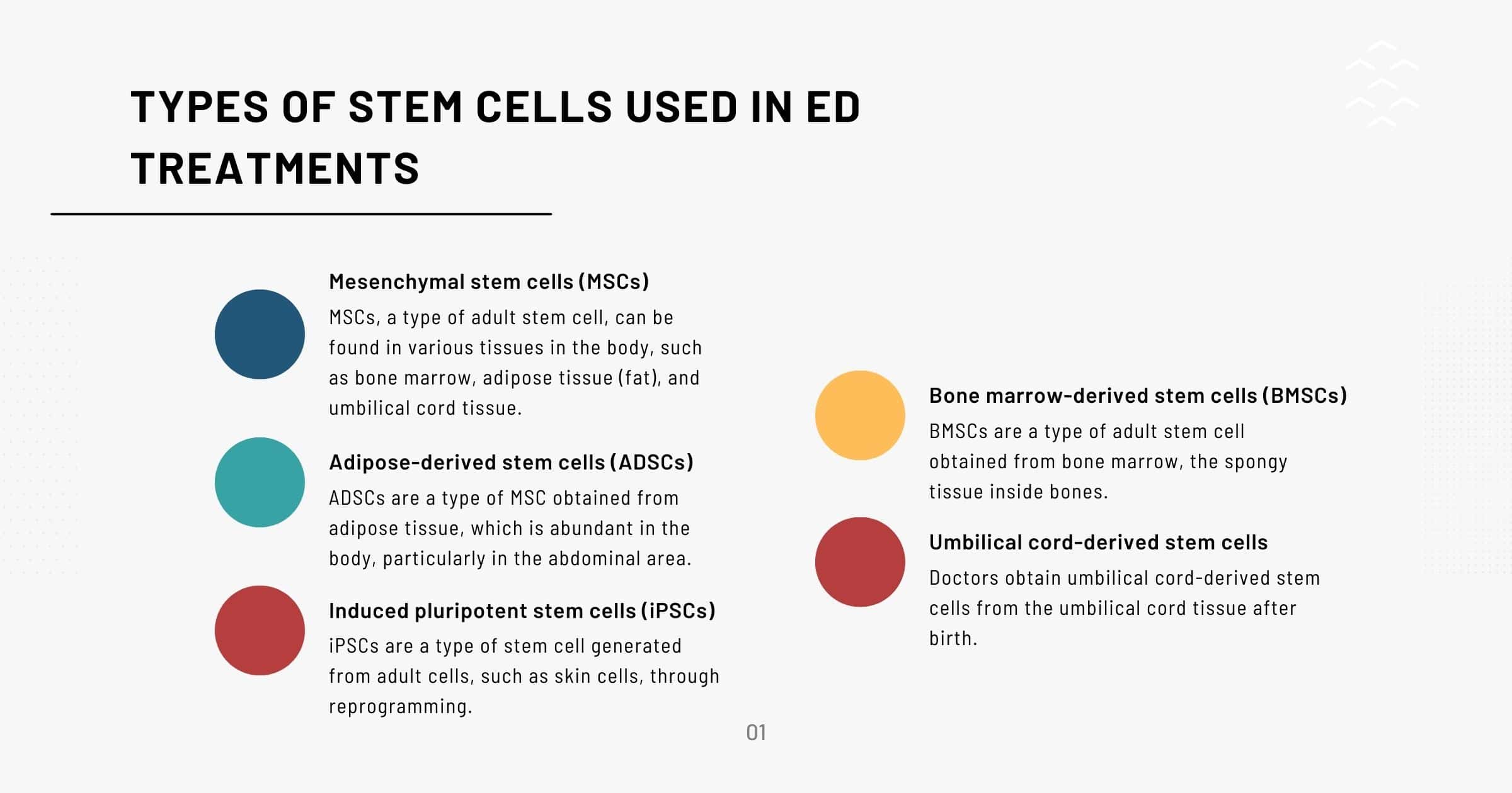 Stem Cell Therapy For Erectile - Dynamic Stem Cell Therapy