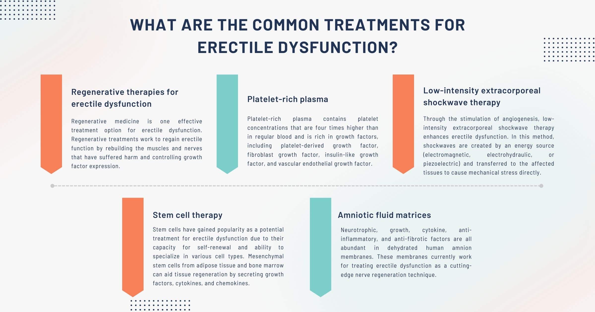 Stem Cell Therapy For Erectile - Dynamic Stem Cell Therapy